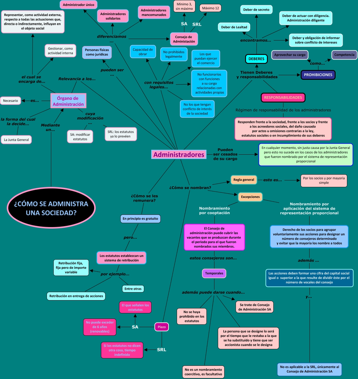 cmap del sexto caso práctico